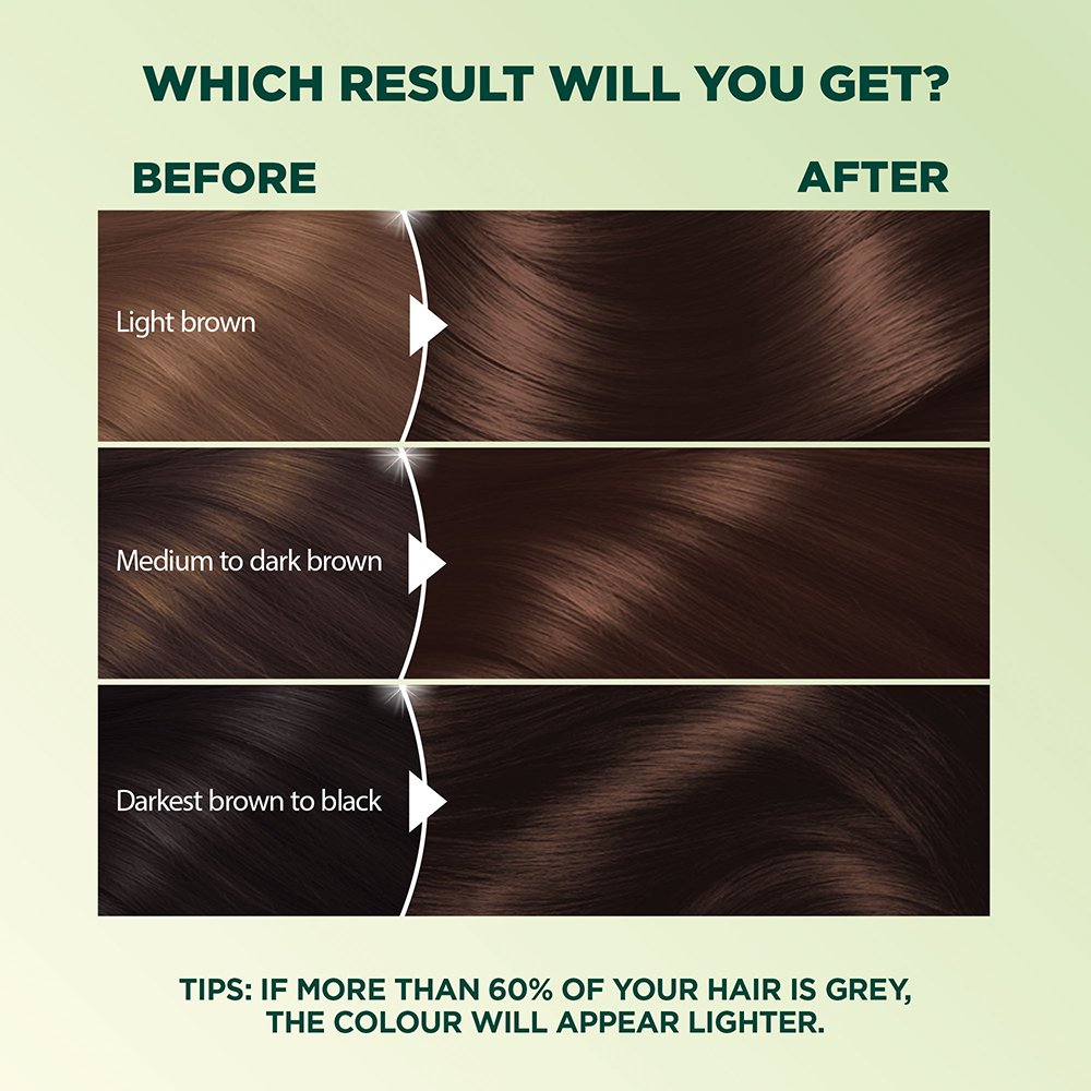 Hair Colour: Garnier Nutrisse Ultra Crème 434 Deep Chestnut Brown