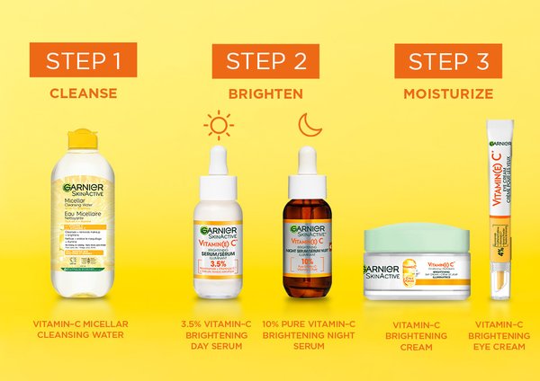 Vitamin C For Skin Benefits And Skincare Routine Garnier Ca